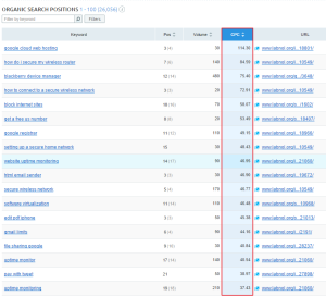 Easiest Way to Find High Paying Keywords for Google Adsense ...